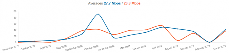 Best GLO SIM Cards and eSIM for Tourists 2024